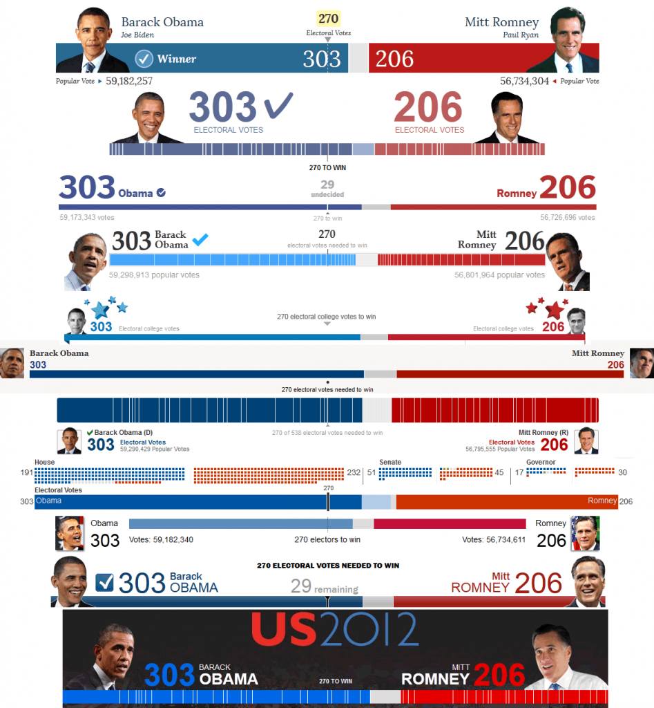 2012 US Election Maps: How the Media Presented the Results | Smiley Cat