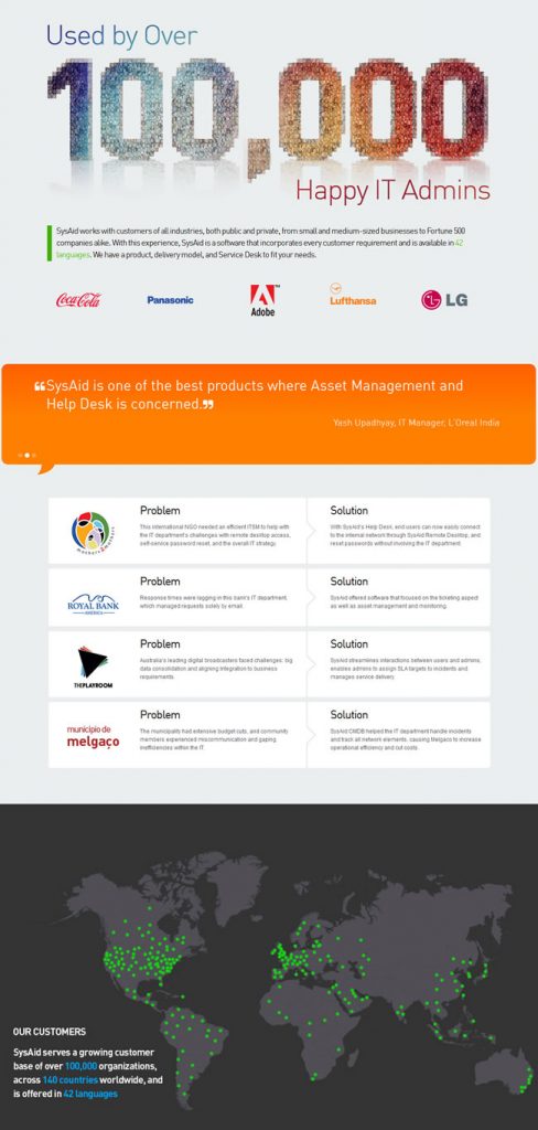 Showcase of Our Customers Page Designs | Smiley Cat